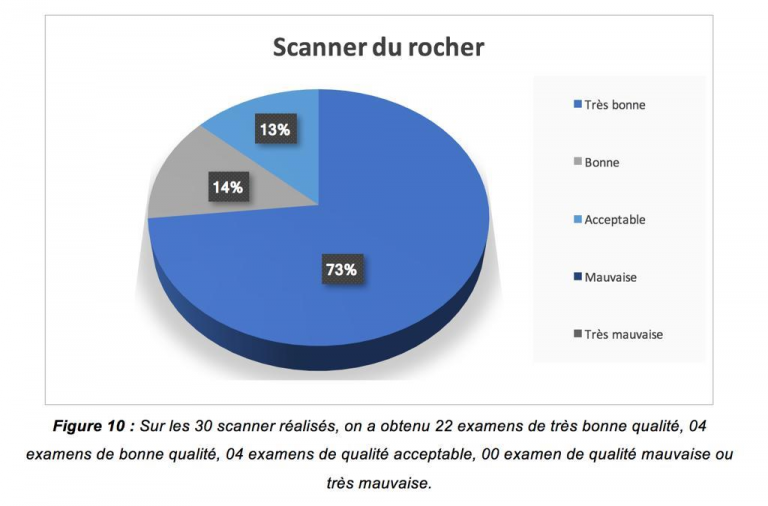 Le manipulateur face au scanner du rocher – Revue de l'INPFP